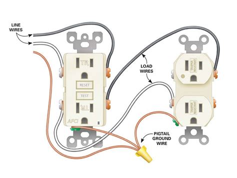 Install New Outlet In Wall