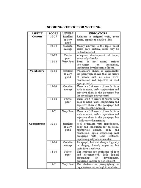 Scoring Rubric Writing Skill Pdf Verb Adjective