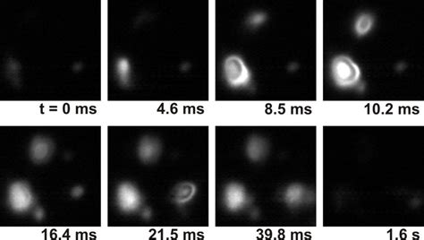 Fast Surface Reactions At The Nanoscale 2017 Wiley Analytical Science