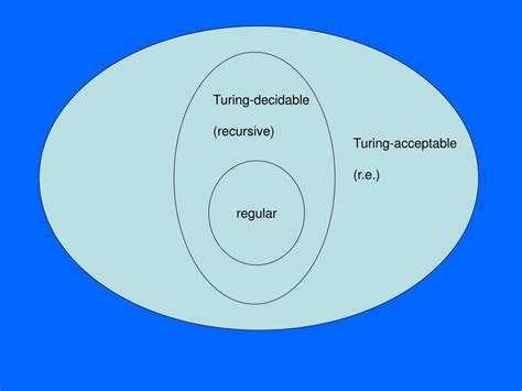 Ppt Lecture 16 Deterministic Turing Machine Dtm Powerpoint