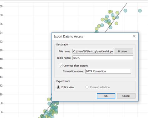 residual plots in tableau why are they so important the data school