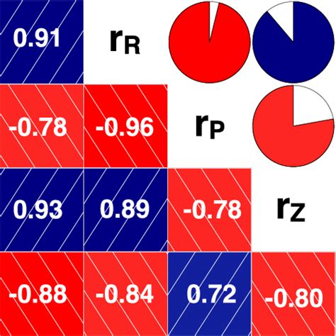 The Correlation Map For Slope A Of The Phase Boundary And Four Download Scientific Diagram