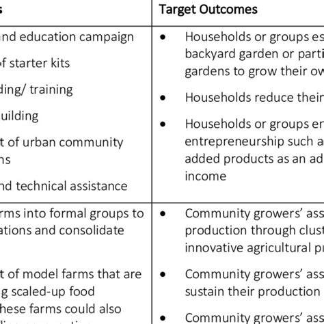 Simplified Logic Model Derived From Interviews With Program Implementers Download Scientific