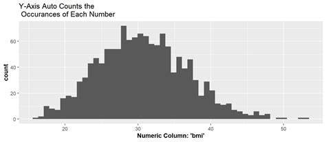Dss R Bootcamp Lesson Graphing Part