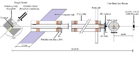 Experimental Arrangement For The Neutron Scattering Measurement Download Scientific Diagram