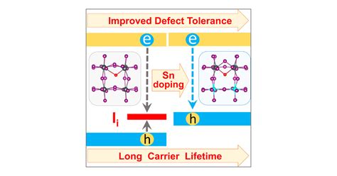 Improved Defect Tolerance And Charge Carrier Lifetime In Tinlead Mixed Perovskites Ab Initio