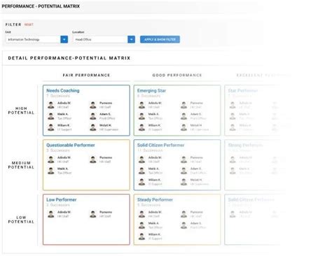 Mengenal Fitur Performance Potential Matrix LinovHR Dan Manfaatnya Payroll ESS And Talent