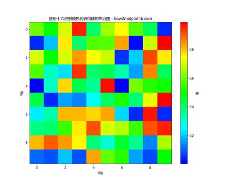 Matplotlib中使用十六进制颜色代码绘制图形的全面指南极客笔记