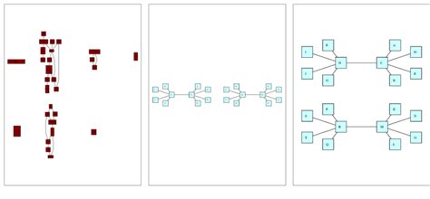 how a naive disconnected graph layout algorithm can make inefficient