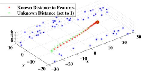 Figure 6 From Visual Homing From Scale With An Uncalibrated Omnidirectional Camera Semantic