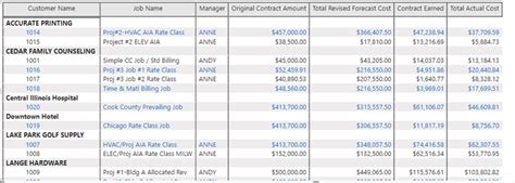 Power BI Formatting Table And Matrix Visuals Implementation Specialists