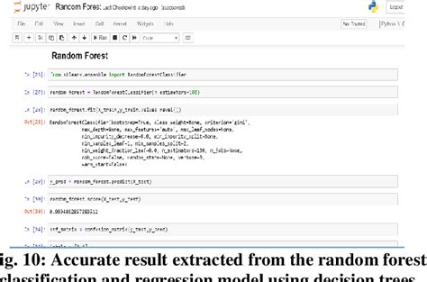 Figure 10 From Credit Card Fraud Detection Using Random Forest Algorithm Semantic Scholar