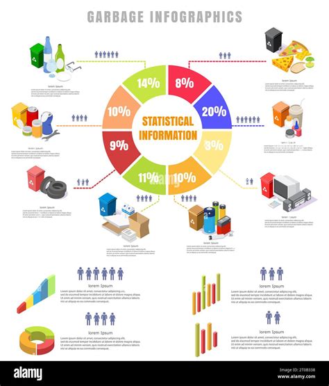 Garbage Types Vector Flat Isometric Statistical Infographics Stock Vector Image And Art Alamy
