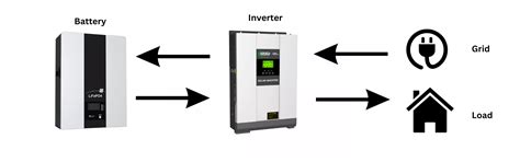 What Is A Hybrid Inverter And How Does It Work Ogps
