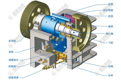 颚式破碎机的工作原理 结构特点介绍 河南匡威机械