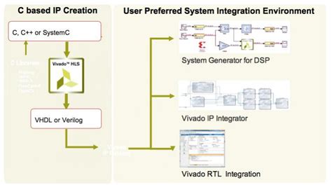 Xilinx Hide The RTL SemiWiki