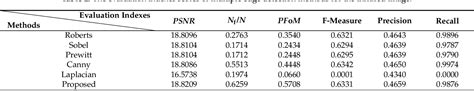 Table 2 From Using Improved Edge Detection Method To Detect Mining Induced Ground Fissures