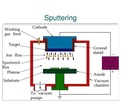 Izto Sputtering Target