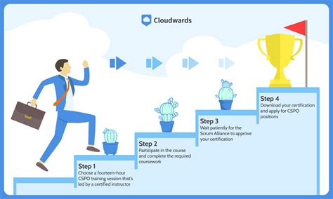 What Is Cspo Certification Benefits Process And Costs 2026
