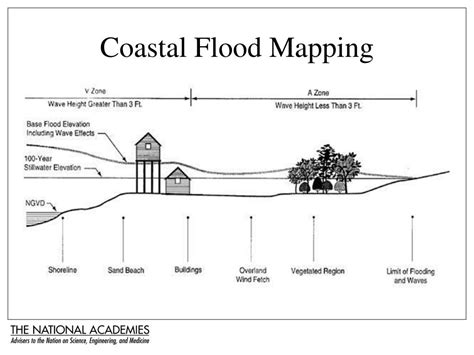 PPT Mapping The Zone Improving Flood Map Accuracy PowerPoint Presentation ID 645263
