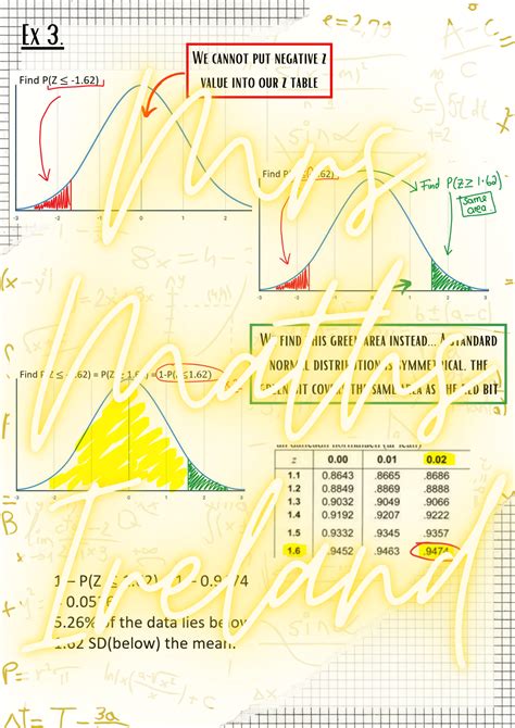 Calculating Z Scores Guide Lchl Mrs Maths Ireland
