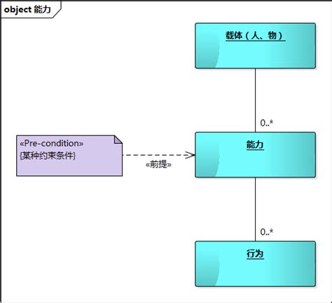 Lattice 关键概念 能力 毗卢道场