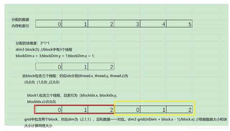 cuda编程之grid和block理解 grid是block的数量吗 csdn博客