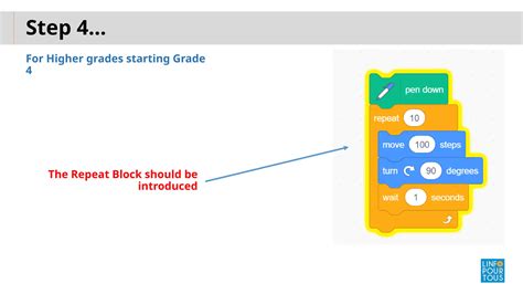 Scratch Programming For Grades To Pptx Programming Languages Computing
