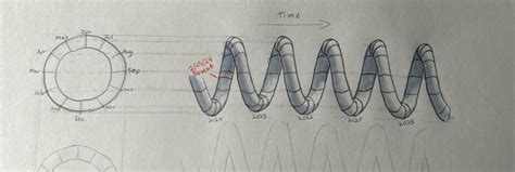 How I Visualize Time Oc Rvisualization