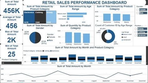 Dataanalysis Excel Powerbi Datadrivendecisions Retailsalesdata
