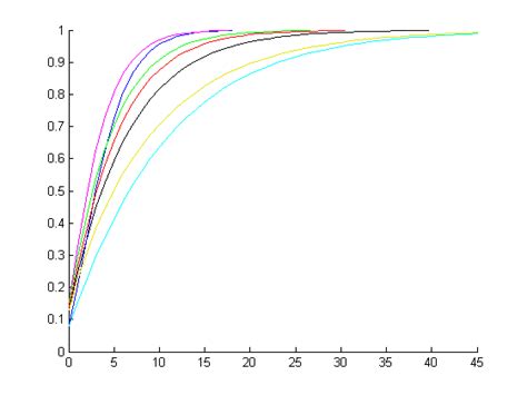 Data Visualization Use Empirical Cdf Vs Distribution Cdf Cross Validated