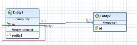JPA Diagram Editor Project Tutorial Eclipsepedia