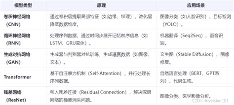 elementui轮播图组件el carousel适配移动端大小 图片加载好后根据大小适配