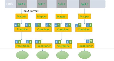 Mapreduce Tuning Combiner Programmer Sought