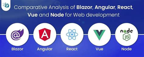 Comparative Analysis Of Blazor Angular React Vue And Node For Web