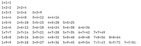 用Java for循环打印出九九乘法表 Wang梦怡 博客园