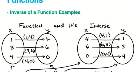 discrete mathematics functions