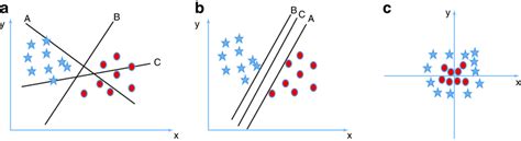 1 Svms Examples A Three Different Solutions Of The Problems Are Download Scientific Diagram