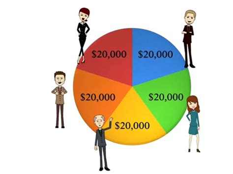 Difference Between Shares And Bonds Relationship Between