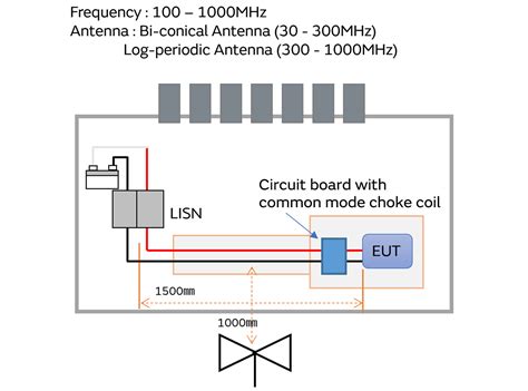 High Frequency Noise Suppression In Automotive Equipment Using Common