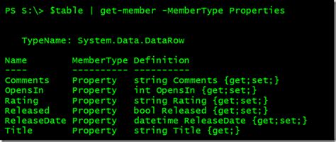 Dancing On The Table With PowerShell Petri IT Knowledgebase