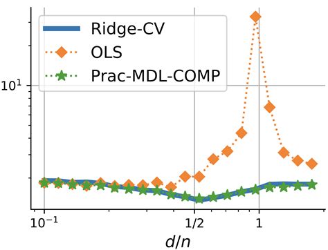 Double Descent · Github Topics · Github