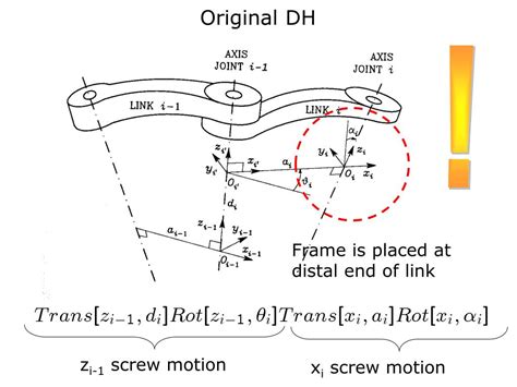 Ppt Kinematics Frame Assignment Using Denavit Hartenberg Convention
