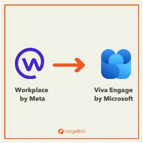 Migrating From Workplace To Viva Engage Swoop Analytics® Digital