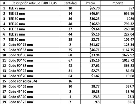 Lote De Tuberia Tuboplus Pvc Varios 30 000 00 En Mercado Libre