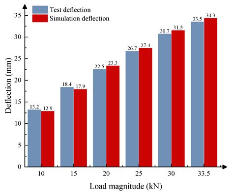 Tirepavement Interaction Simulation Based On Finite Element Model And Response Surface Methodology