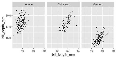Data Visualization With Ggplot2