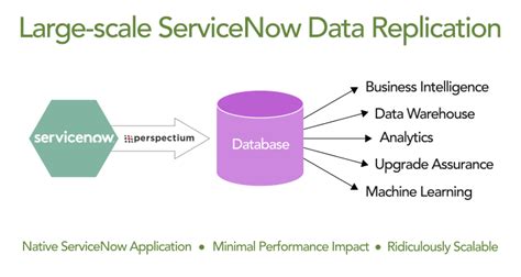 Perspectium Servicenow Application And Workflow Management Carahsoft