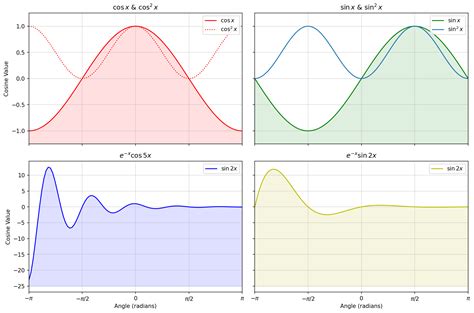 Pc5214 Essential Techniques In Experimental Physics Plotting Good