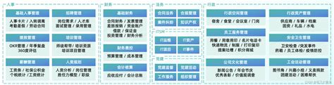 10款最佳项目管理工具推荐，总有一款适合你 Csdn博客